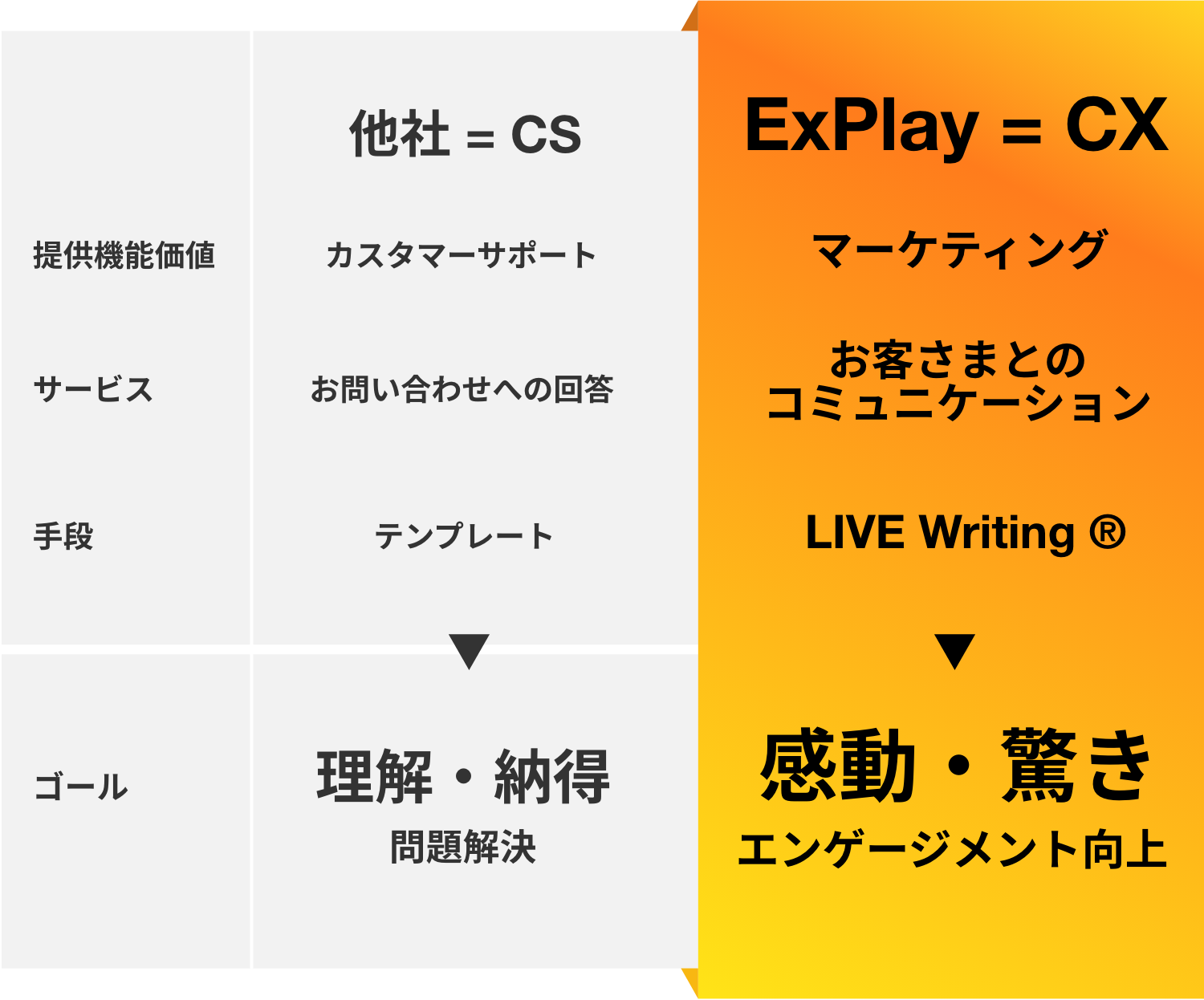 カスタマーエクスペリエンス - 株式会社ExPlay（ExPlay, Inc.）